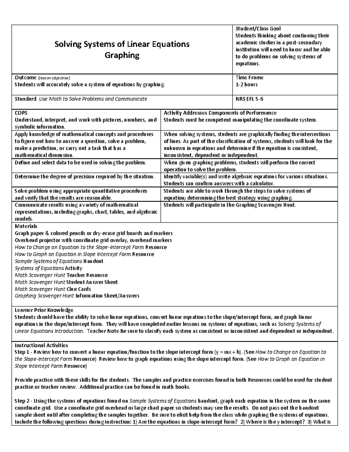 Lesson Plan Solving Problemsof Linear Equations Graphing - Solving ...