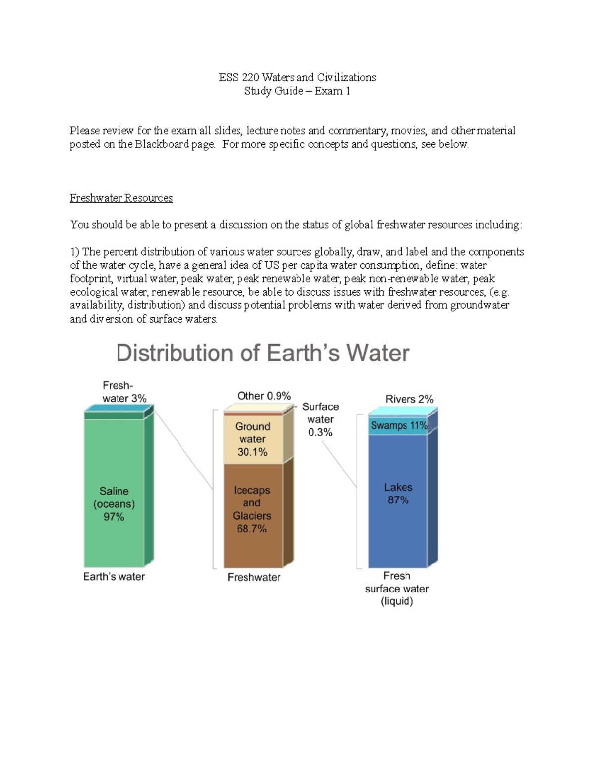 ESS 220 Exam 1 Study Guide - ESS 220 Waters and Civilizations Study ...