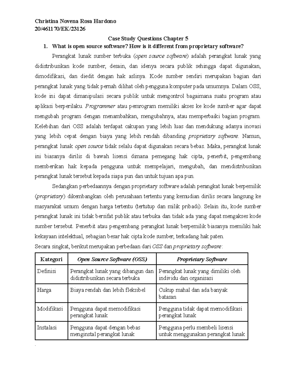 461170 Individual Task 2 - Christina Novena Rosa Hardono 20/461170/EK/ Case Study Questions ...