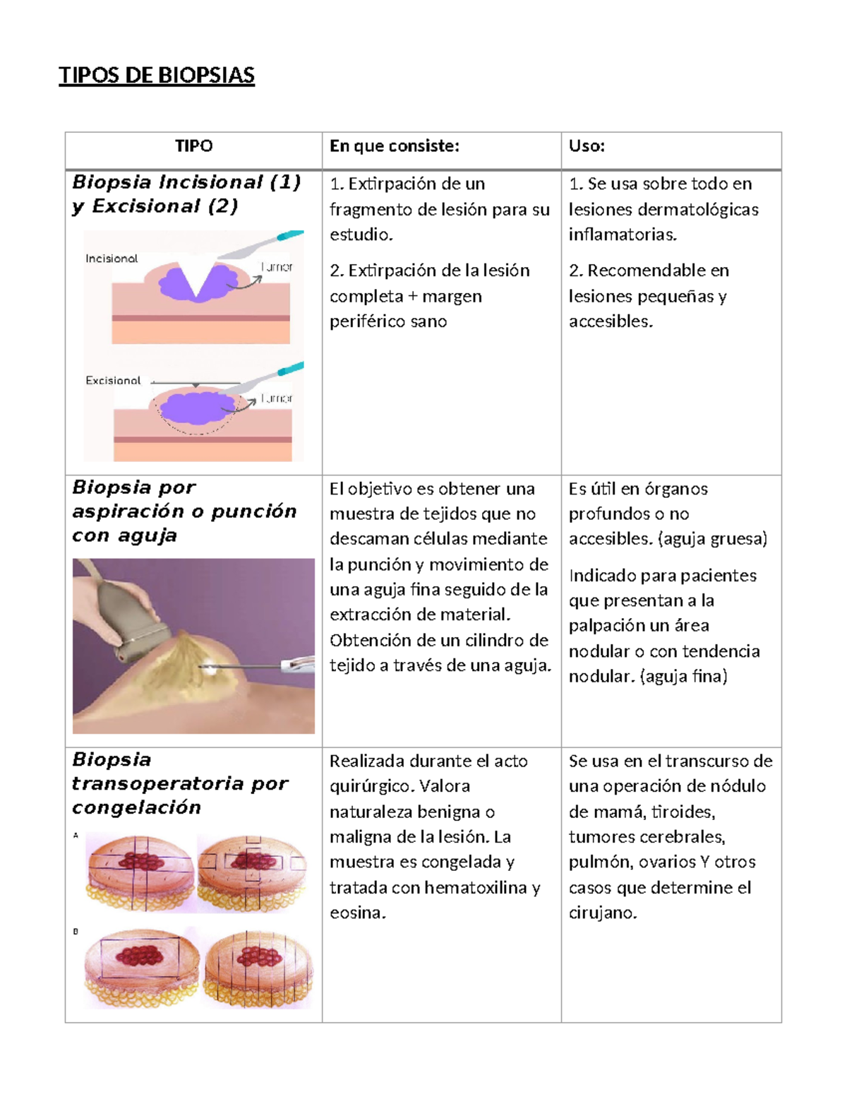 Biopsias - TIPOS DE BIOPSIAS TIPO En que consiste: Uso: Biopsia Incisional (1) y Excisional (2 ...