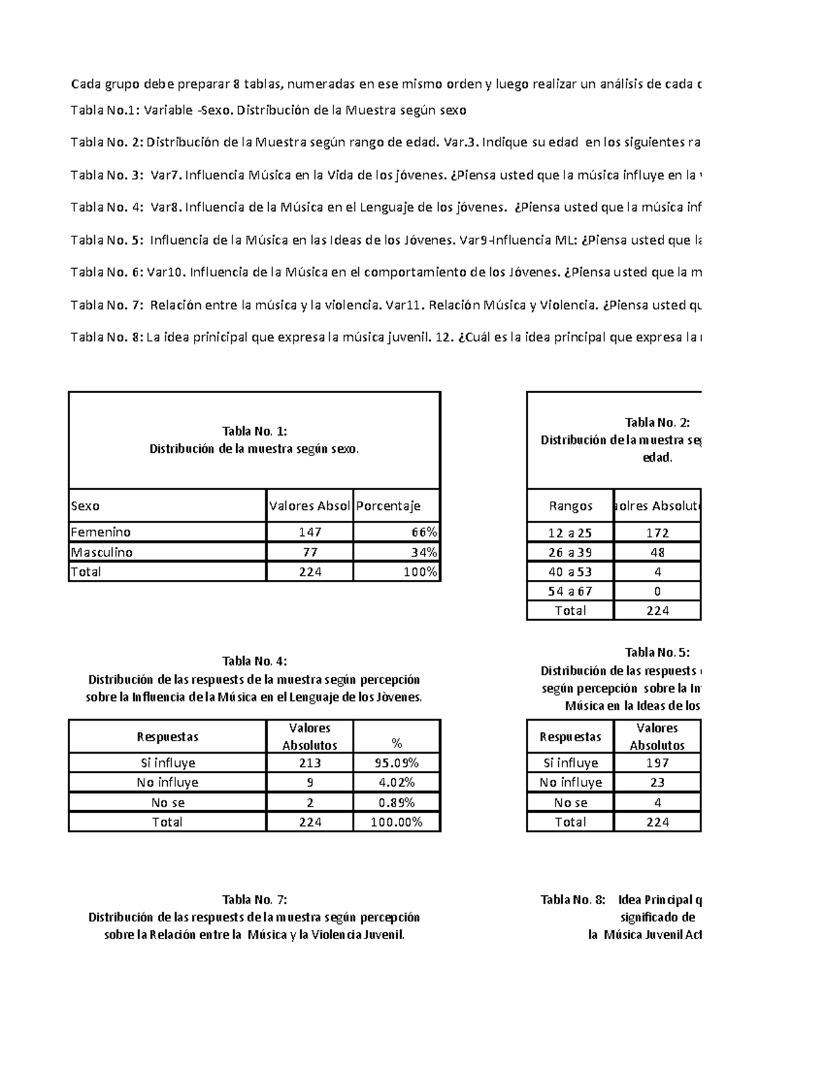 Tablas. R. Concepcion - Unidad 3 - Cada grupo debe preparar 8 tablas ...