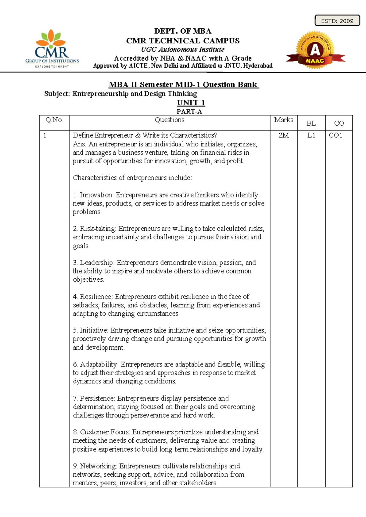Don't Fail The Exam - DEPT. OF MBA CMR TECHNICAL CAMPUS UGC Autonomous Institute Accredited by ...