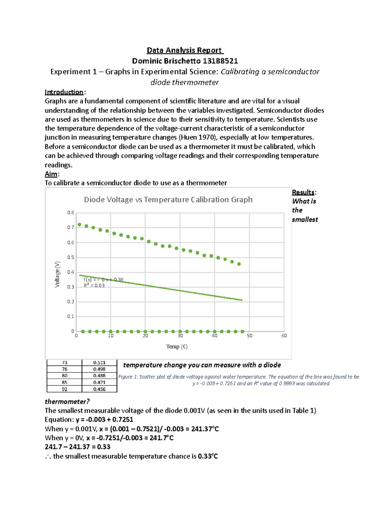 Data Analysis Report - Data Analysis Report Dominic Brischetto 13188521 ...