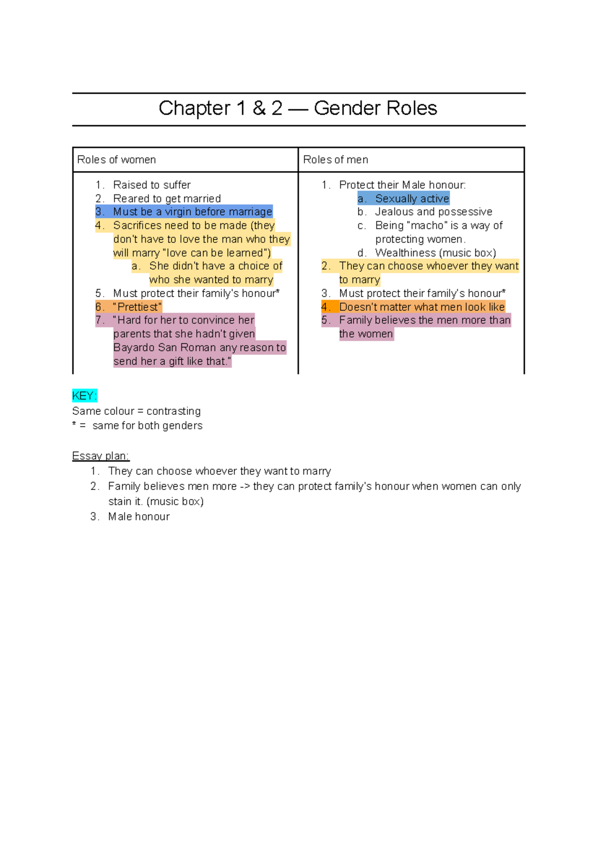 Roles of Gender in chapter 1 2 - Chapter 1 & 2 — Gender Roles Roles of ...