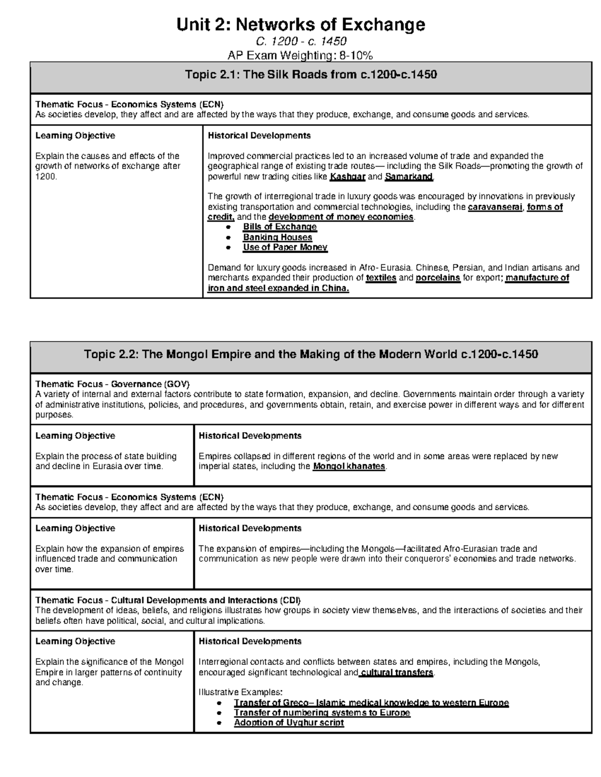 Unit 2 Objectives - Unit 2: Networks of Exchange C. 1200 - c. 1450 AP ...