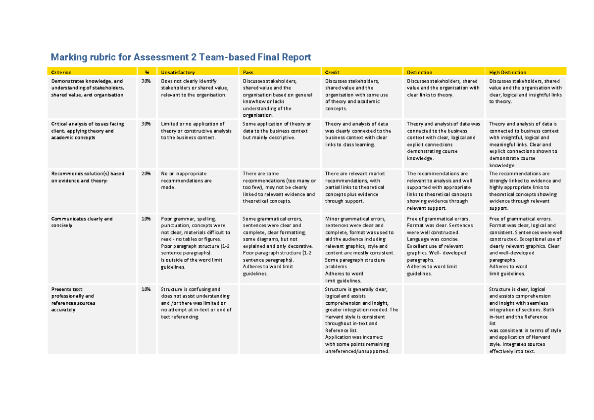 Marking Rubrics for Assessment 2 - Final Report - Marking rubric for ...