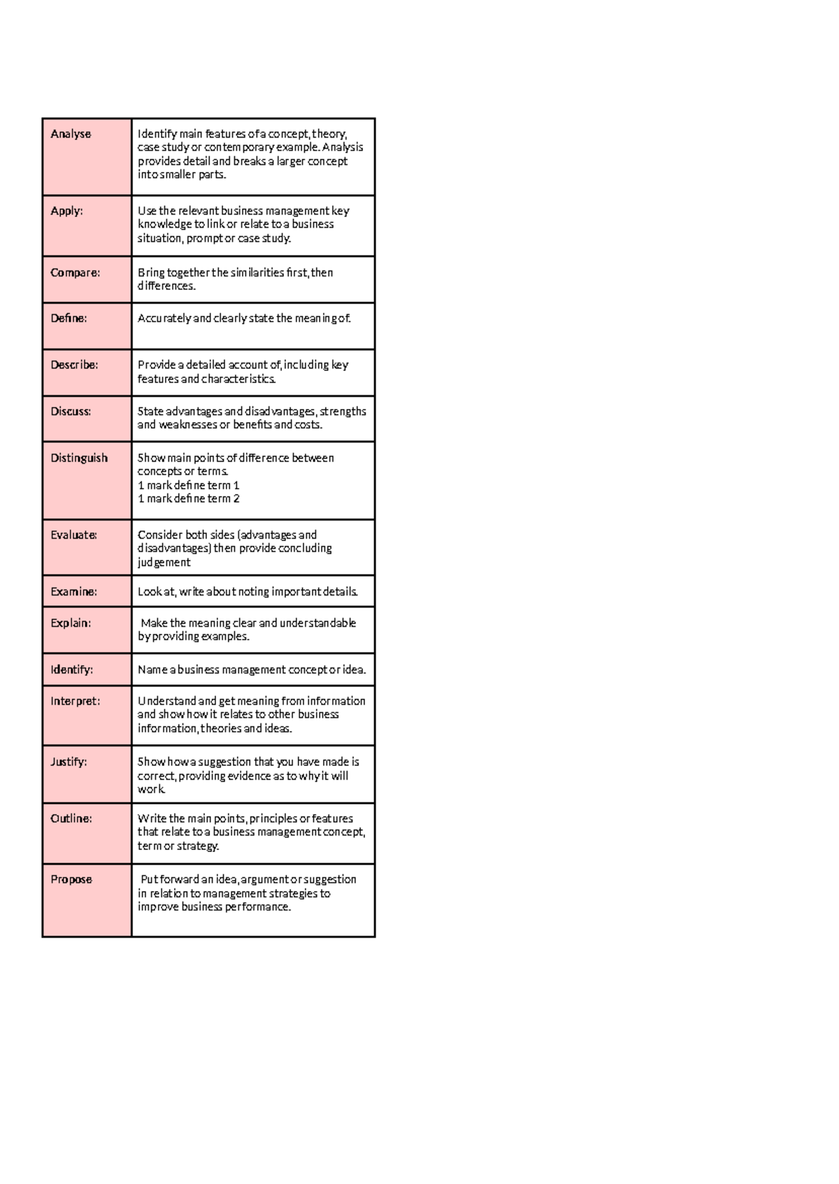 BUSMAN TASK WORDS - Analyse Identify main features of a concept, theory ...