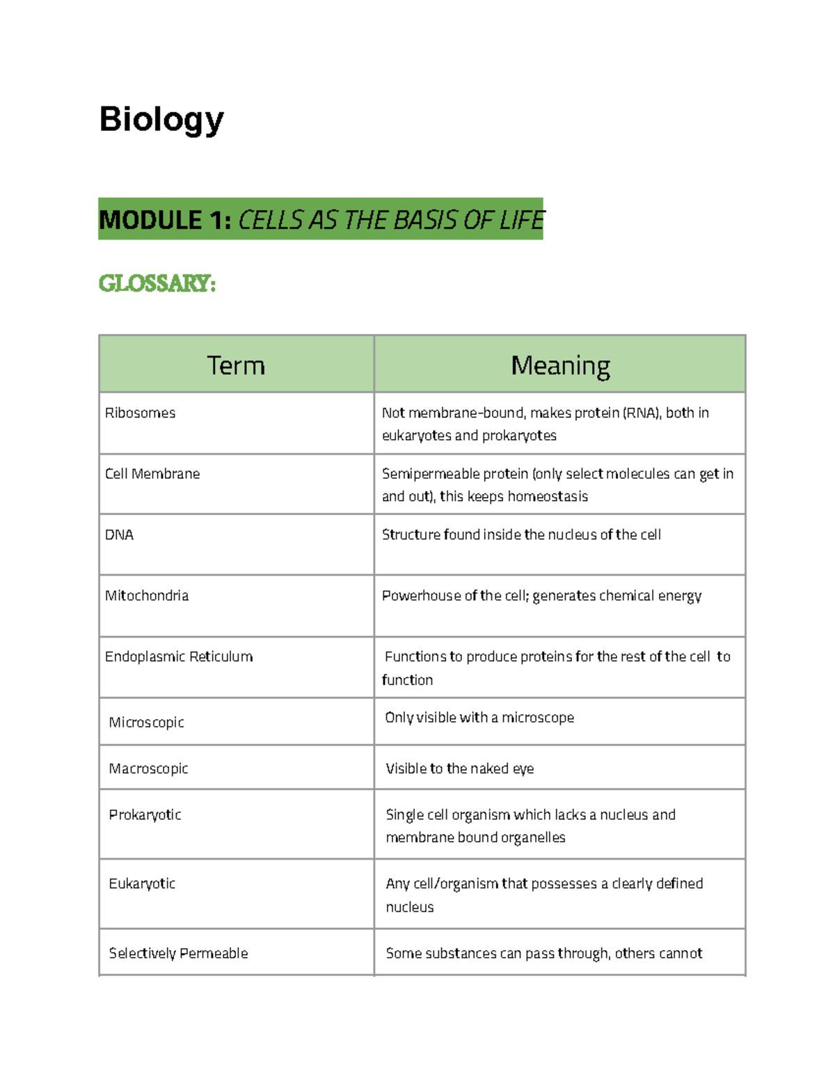 Biology - Detailed notes - Biology MODULE 1: CELLS AS THE BASIS OF LIFE ...