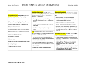 Concept Map Ch1 (Bio 189) - BIOLOGY LIFE'S ORGANIZATION TYPES OF ...