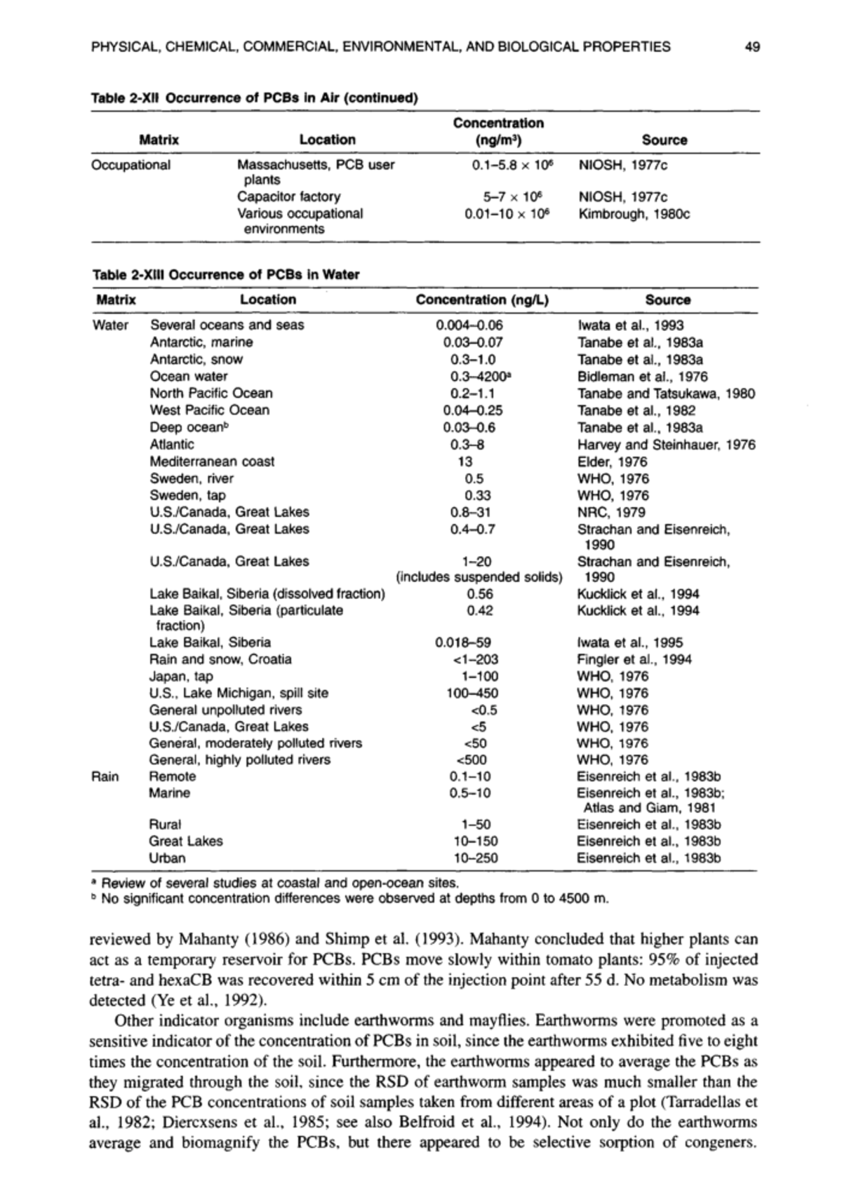 Analytical chemistry of pcbs 22 - PHYSICAL, CHEMICAL, COMMERCIAL ...