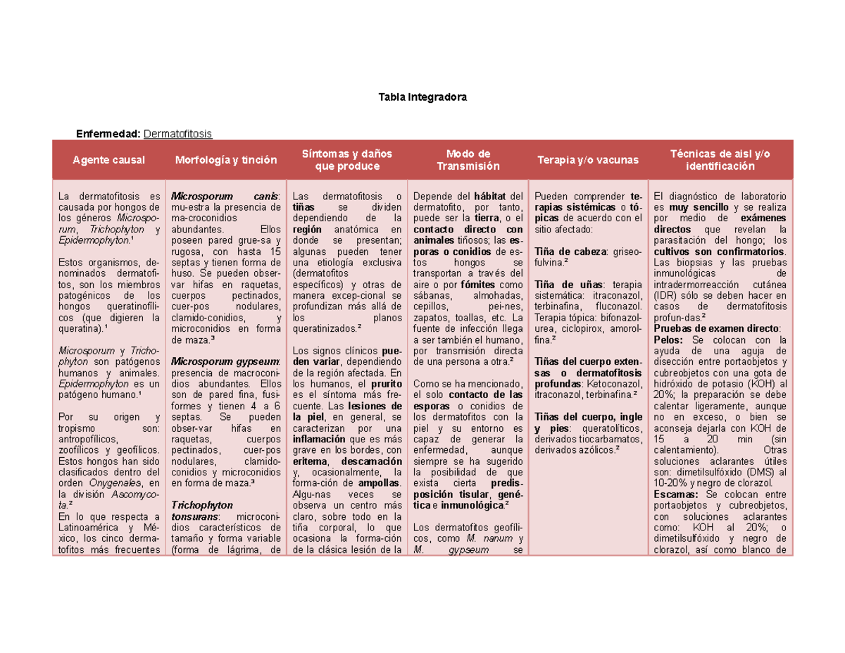 Dermatofitosis - 1 Estos organismos, de- nominados dermatofi- tos, son ...
