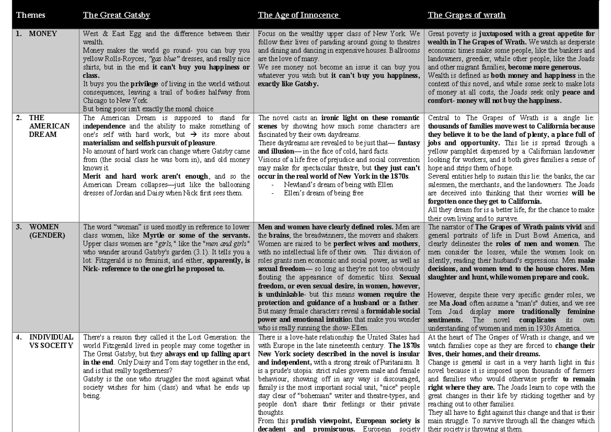 Comparing the 3 - Themes The Great Gatsby The Age of Innocence The ...