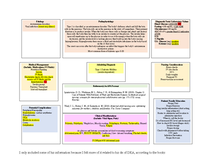 Hypervolemia Concept Map - Reference(s) in APA Format Ignatavicius, D ...