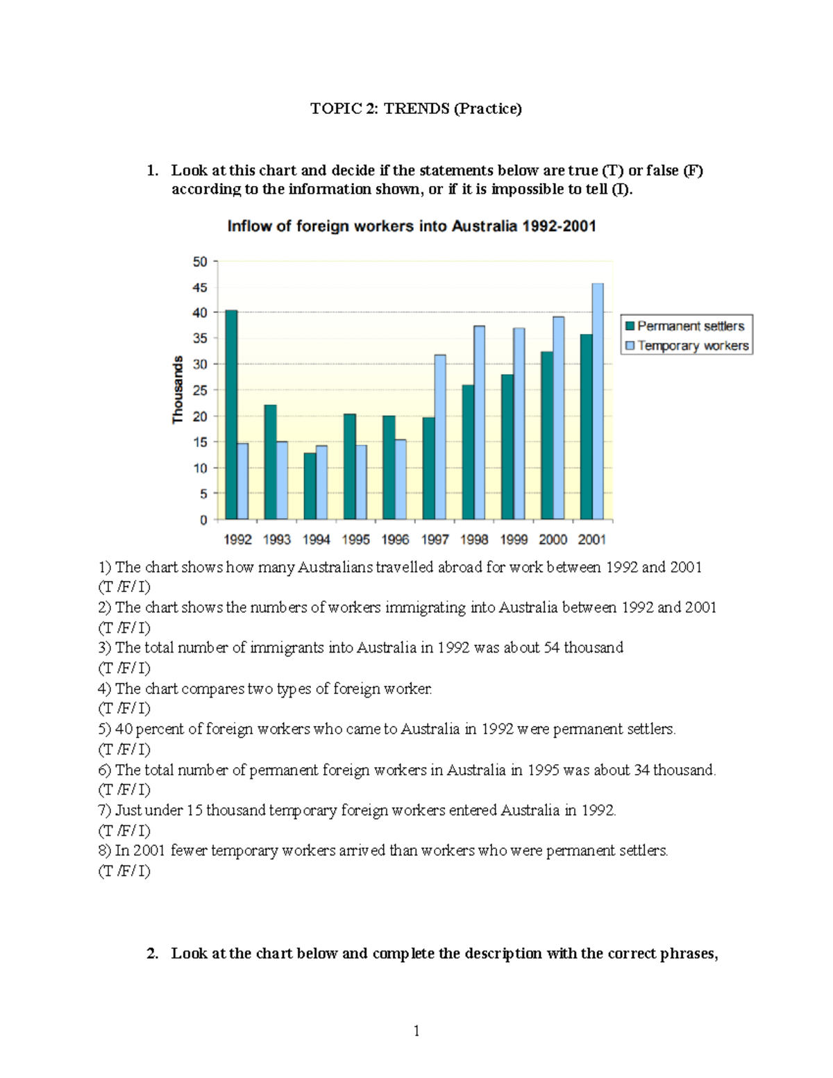 L6 Practice - IELTS Describing Graphs - TOPIC 2: TRENDS (Practice) 1 ...