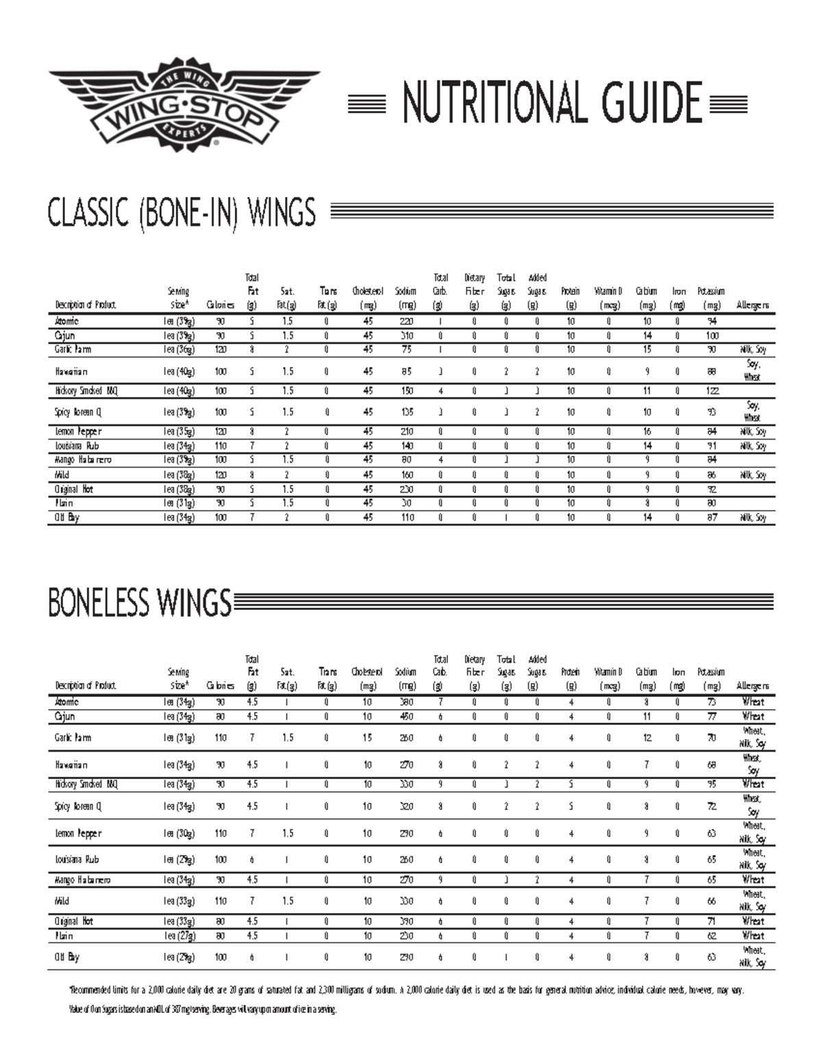 Wingstop - *Recommended limits for a 2,000 calorie daily diet are 20 ...