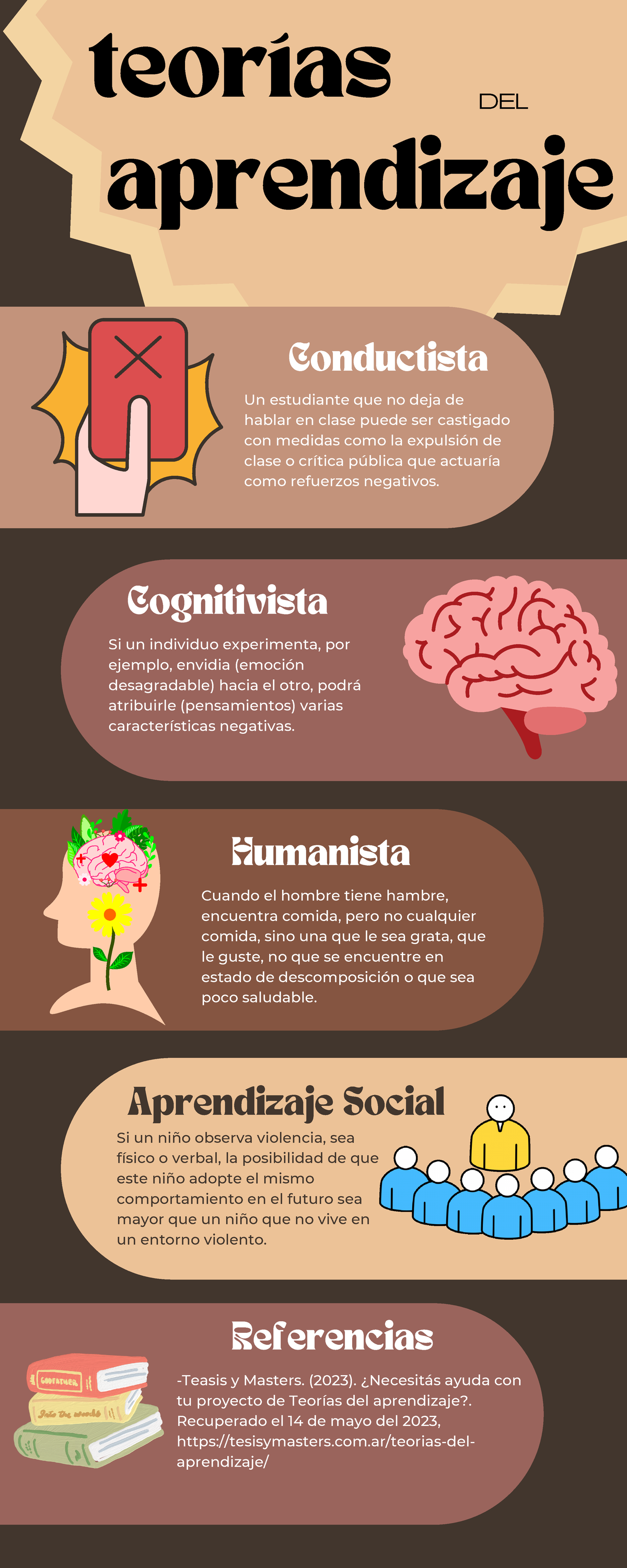 Infografia - Teorias del Aprendizaje - teorías aprendizaje DEL ...