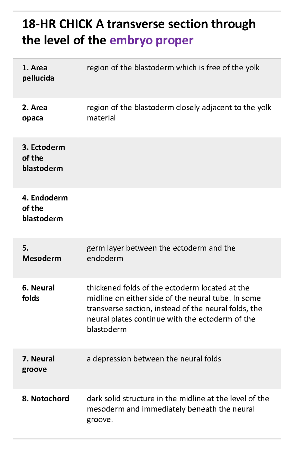 Chick Embryo Transes - lecture - 18 - HR CHICK A transverse section ...