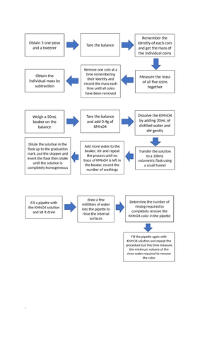 Worksheet 2 - Worksheet 2. ENV111- ENVIRONMENTAL SCIENCE AND ...