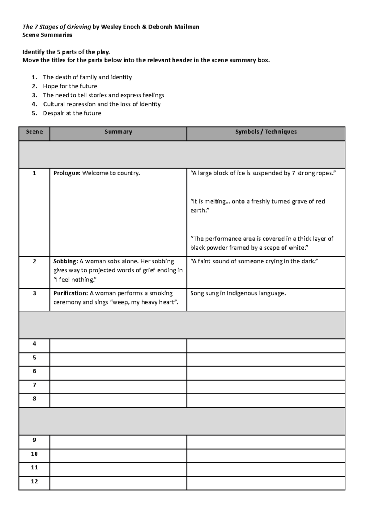 7 Stages Scene Summaries - The 7 Stages of Grieving by Wesley Enoch ...