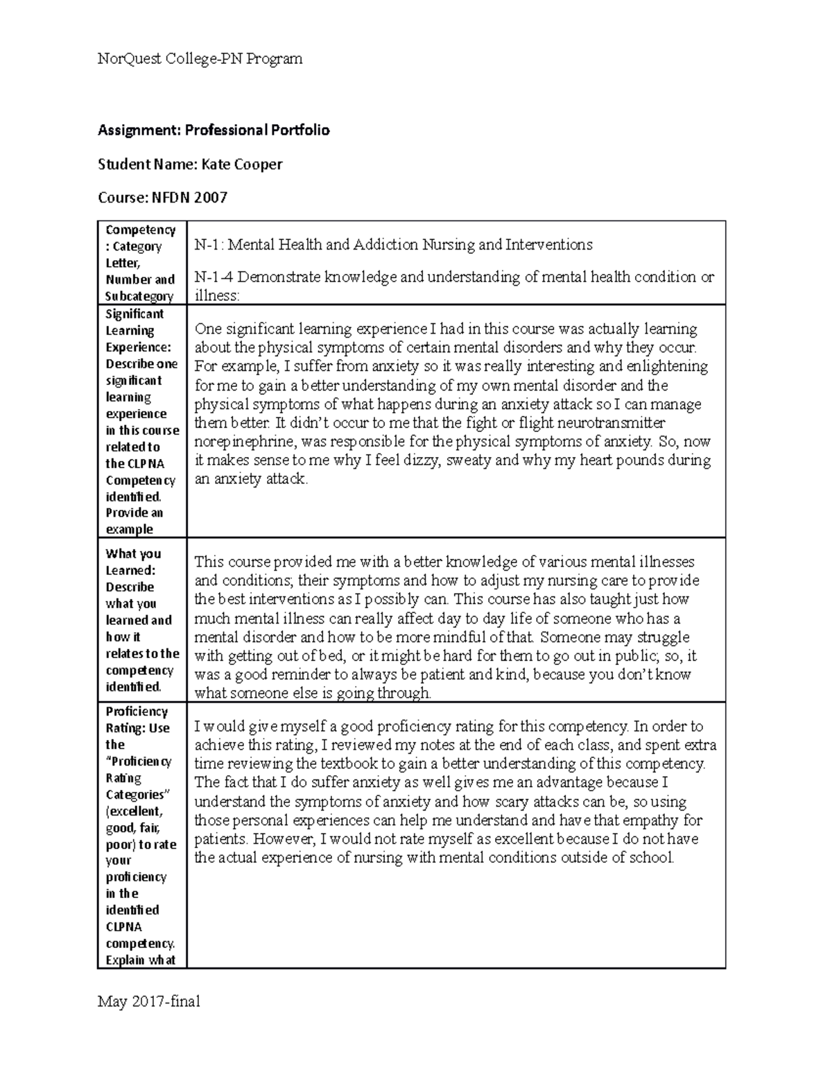 NFDN2007 - notes - NorQuest College-PN Program Assignment: Professional ...