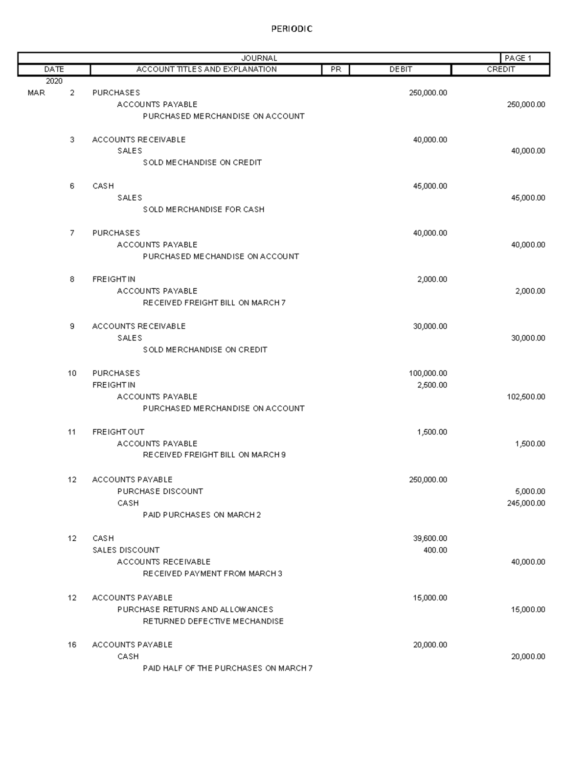 Periodic - PAGE 1 PR MAR 2 PURCHASES ACCOUNTS PAYABLE PURCHASED ...