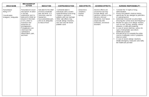 NCP - nursing care plan - Cues Nursing Diagnosis Scientific Rationale ...
