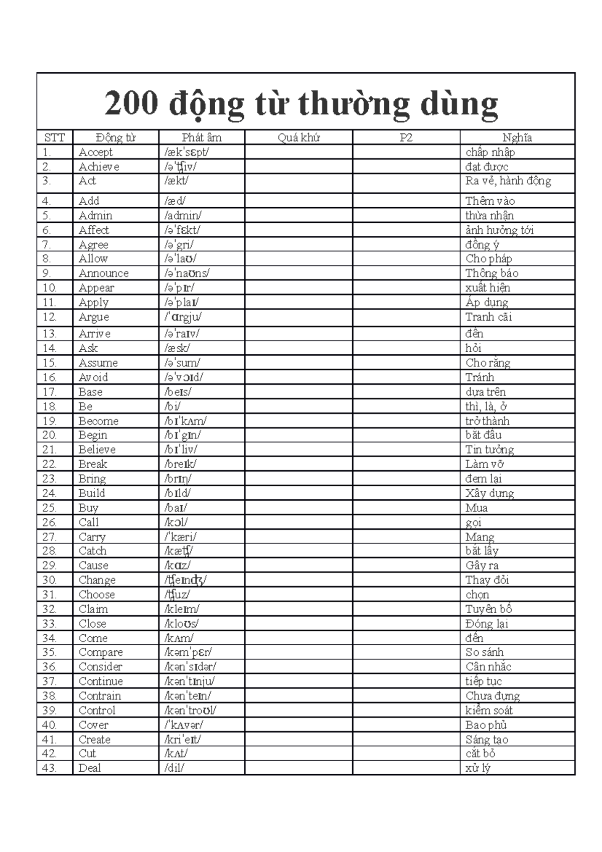 200 Verbs Yuit 200 động Từ Thường Dùng Stt Động Từ Phát âm Quá Khứ