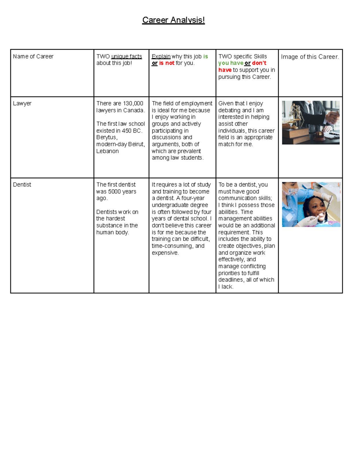 GLC2O Career Analysis-Table of 8 Careers - Google Docs - Name of Career ...