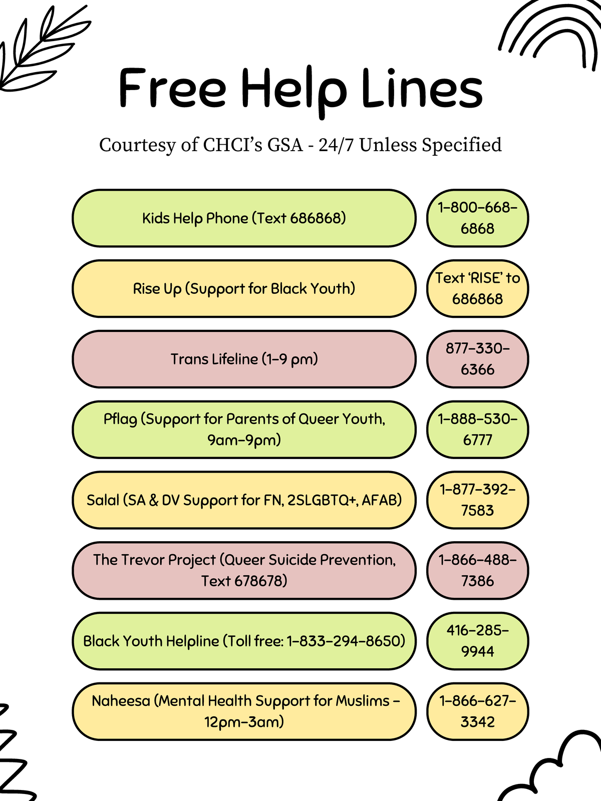 Help Lines - Project - Kids Help Phone (Text 686868) Free Help Lines ...