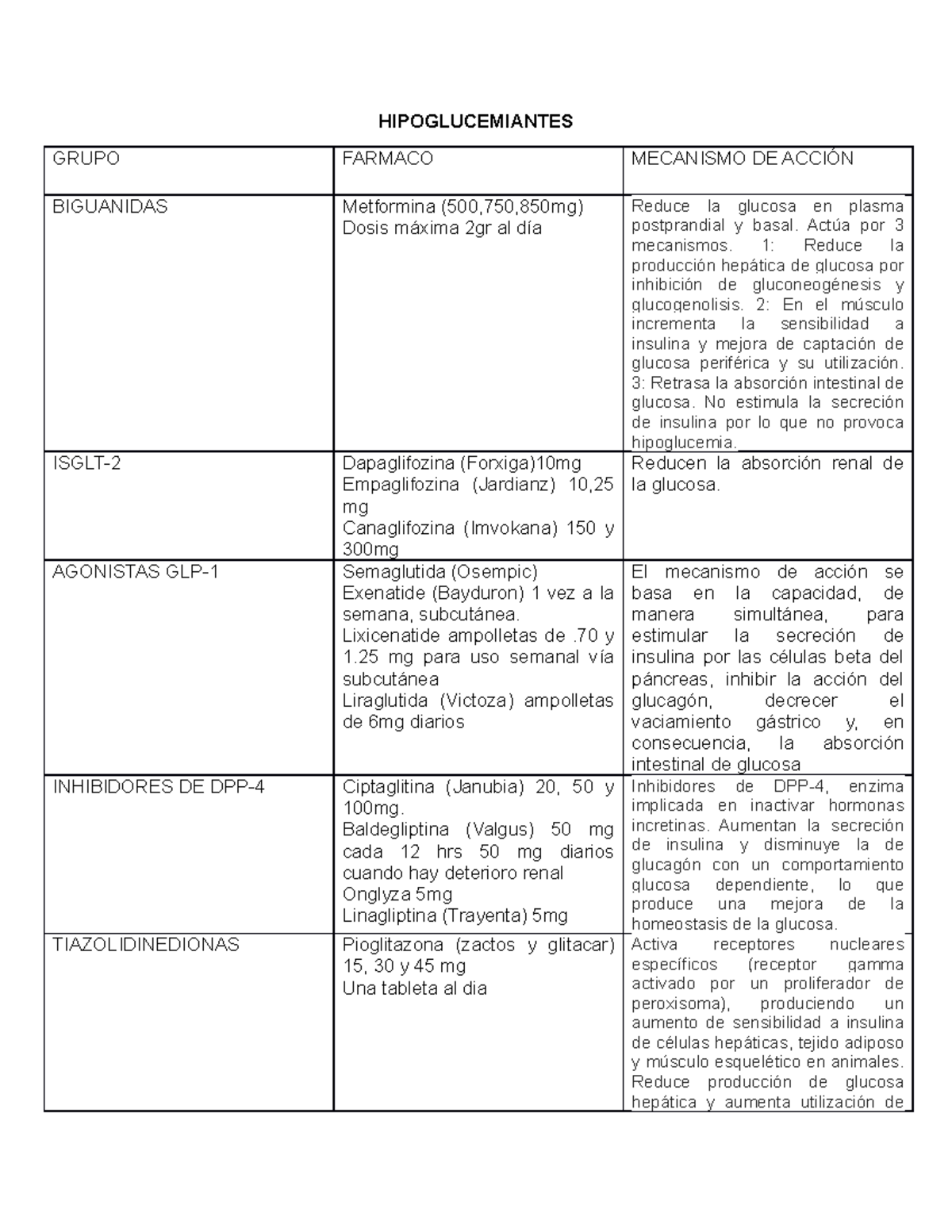 Hipoglucemiantes orales en endocrinología y sus diversas presentaciones ...