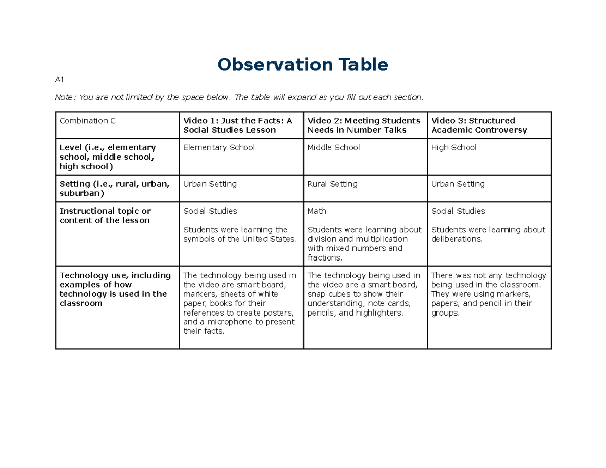 TASK 1: HISTORICAL & CULTURAL INFLUENCES ON BEST PRACTICE - Observation ...