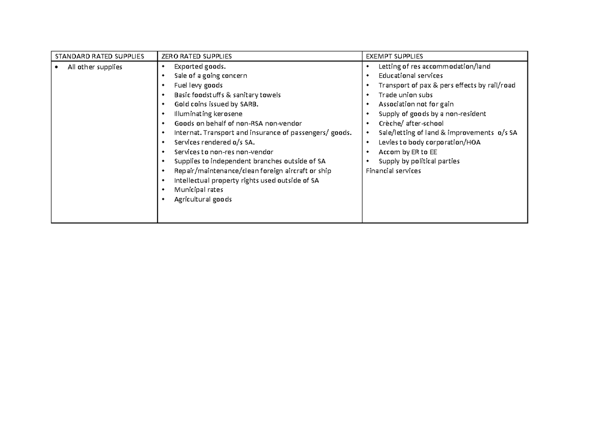 VAT supplies - Vat items - STANDARD RATED SUPPLIES ZERO RATED SUPPLIES ...