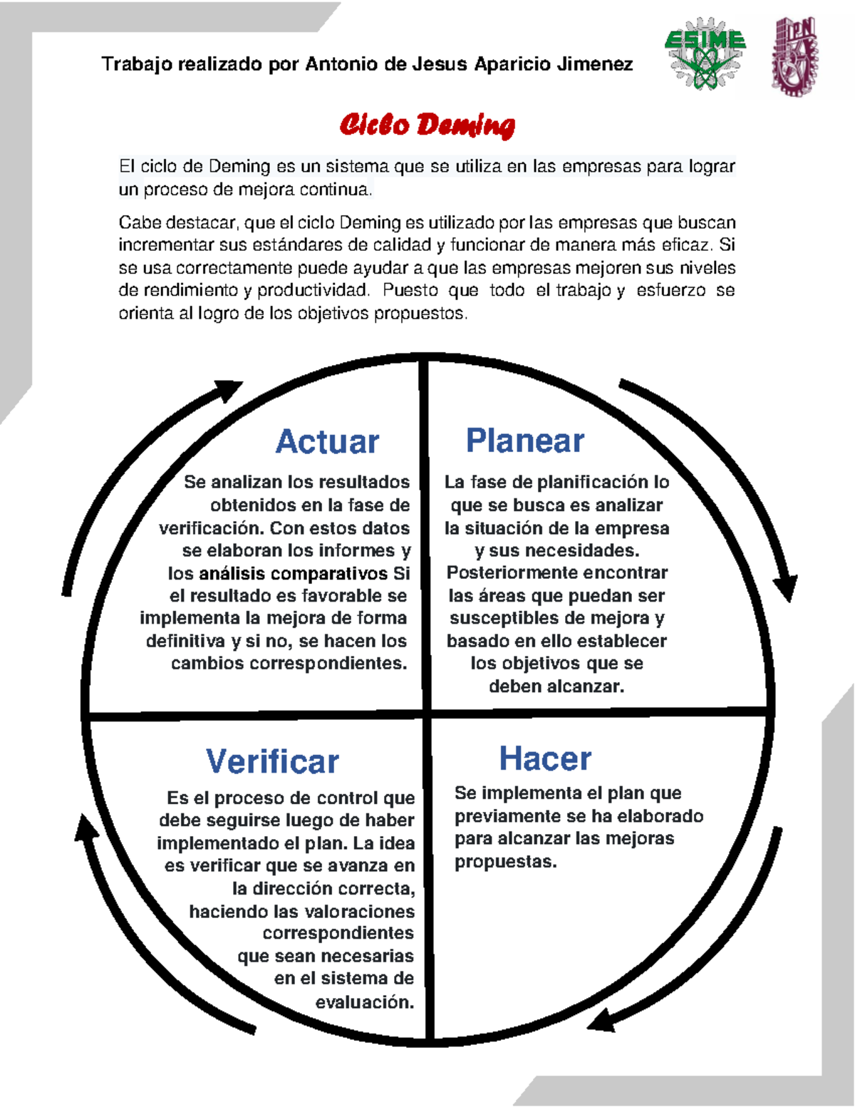 Aparicio Jimenez AJ.Ciclo Deming 4AM 1 - Ciclo Deming El ciclo de ...