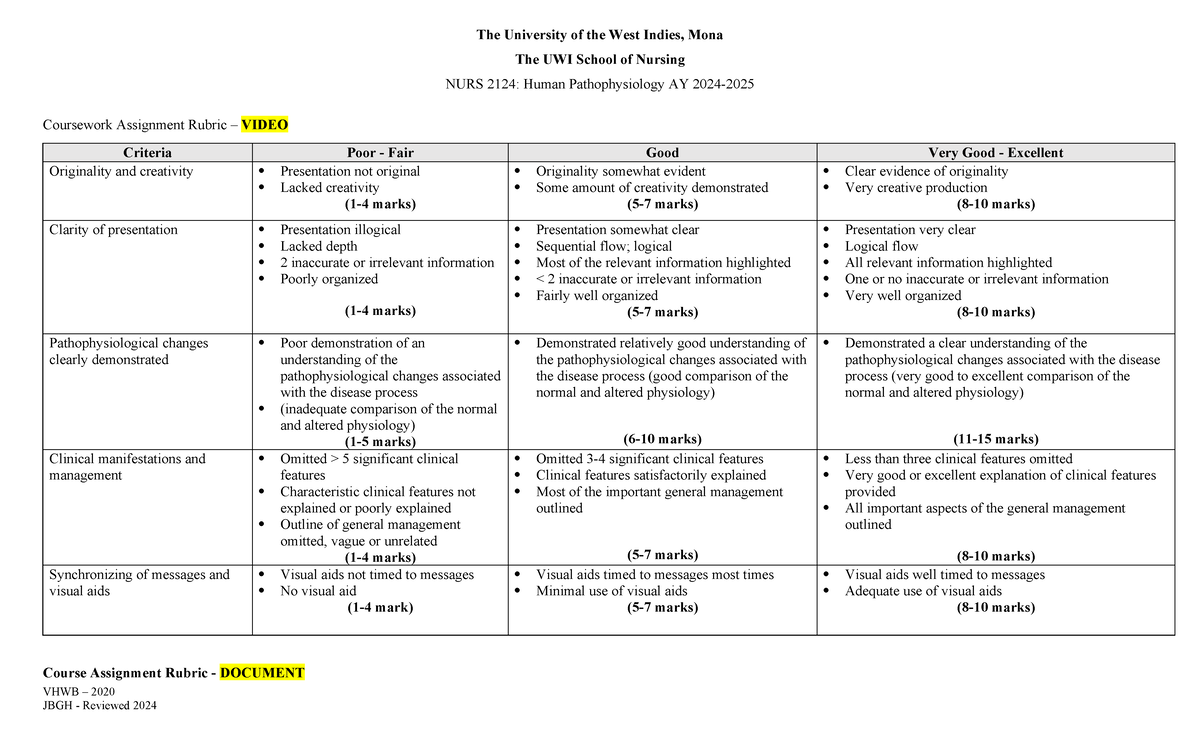 Video Project Rubric - The University of the West Indies, Mona The UWI ...