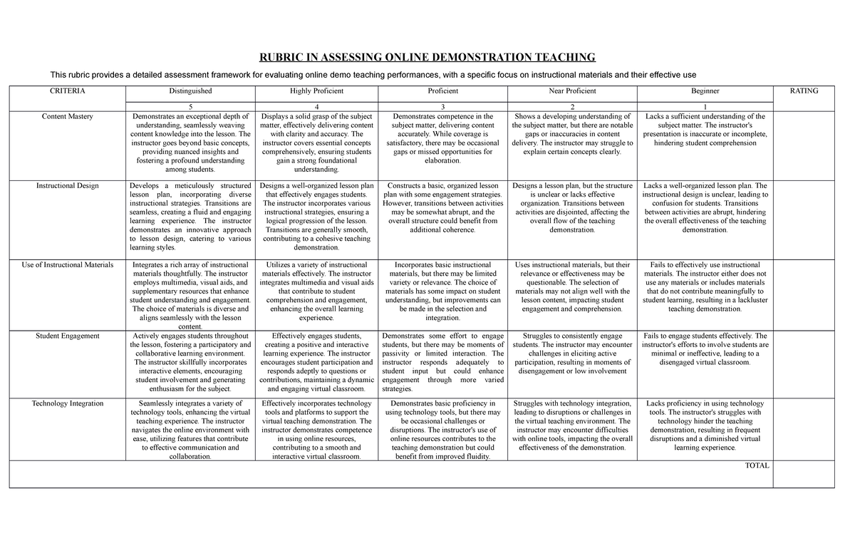Analytic Rubric - EXAMPLE ONLY - RUBRIC IN ASSESSING ONLINE ...