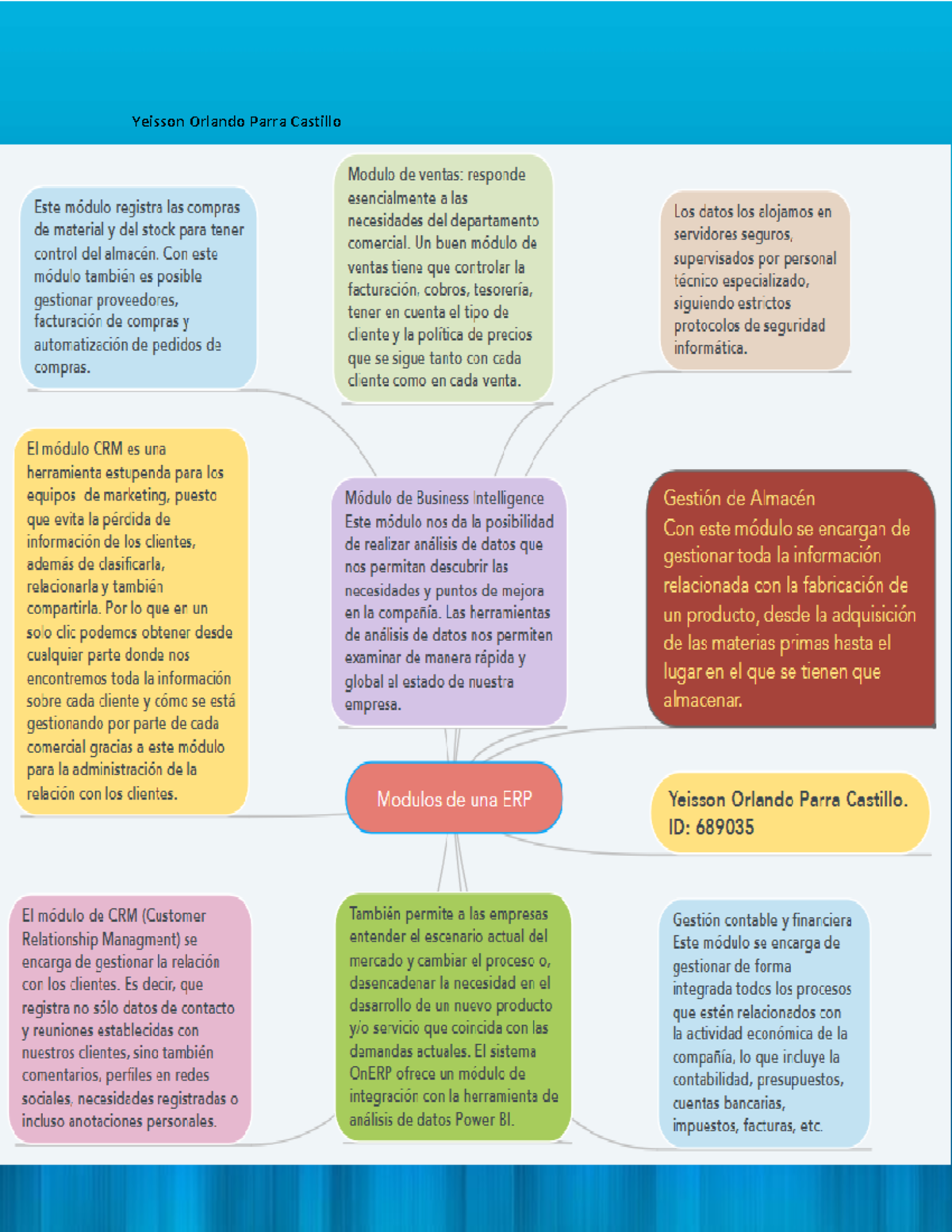 MM1 - post - Matemáticas financieras - Yeisson Orlando Parra Castillo - Studocu