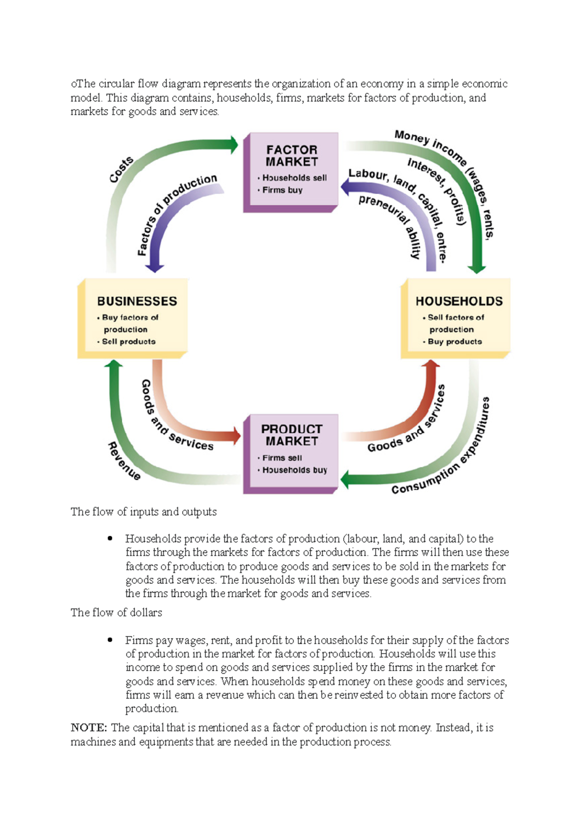 FLOW OF Funds IN THE Economy - oThe circular flow diagram represents ...