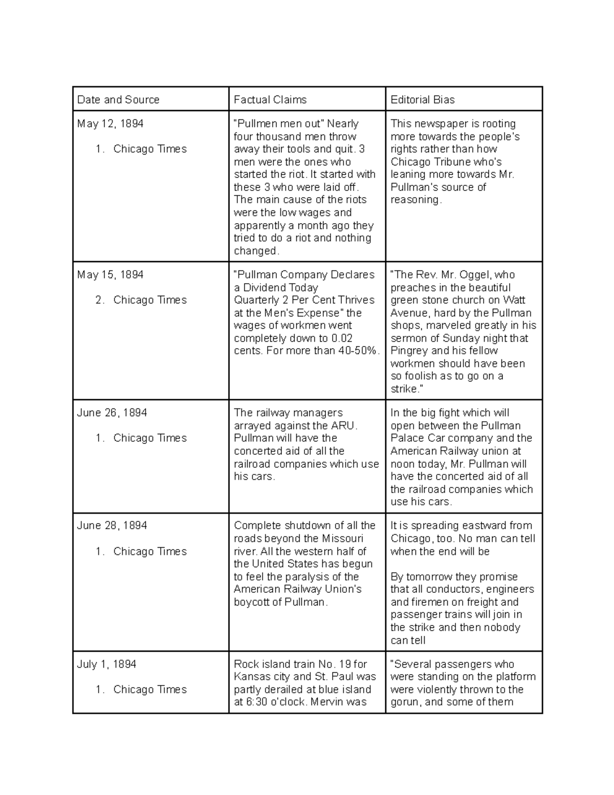 Source Analysis Table 2 - Date and Source Factual Claims Editorial Bias ...