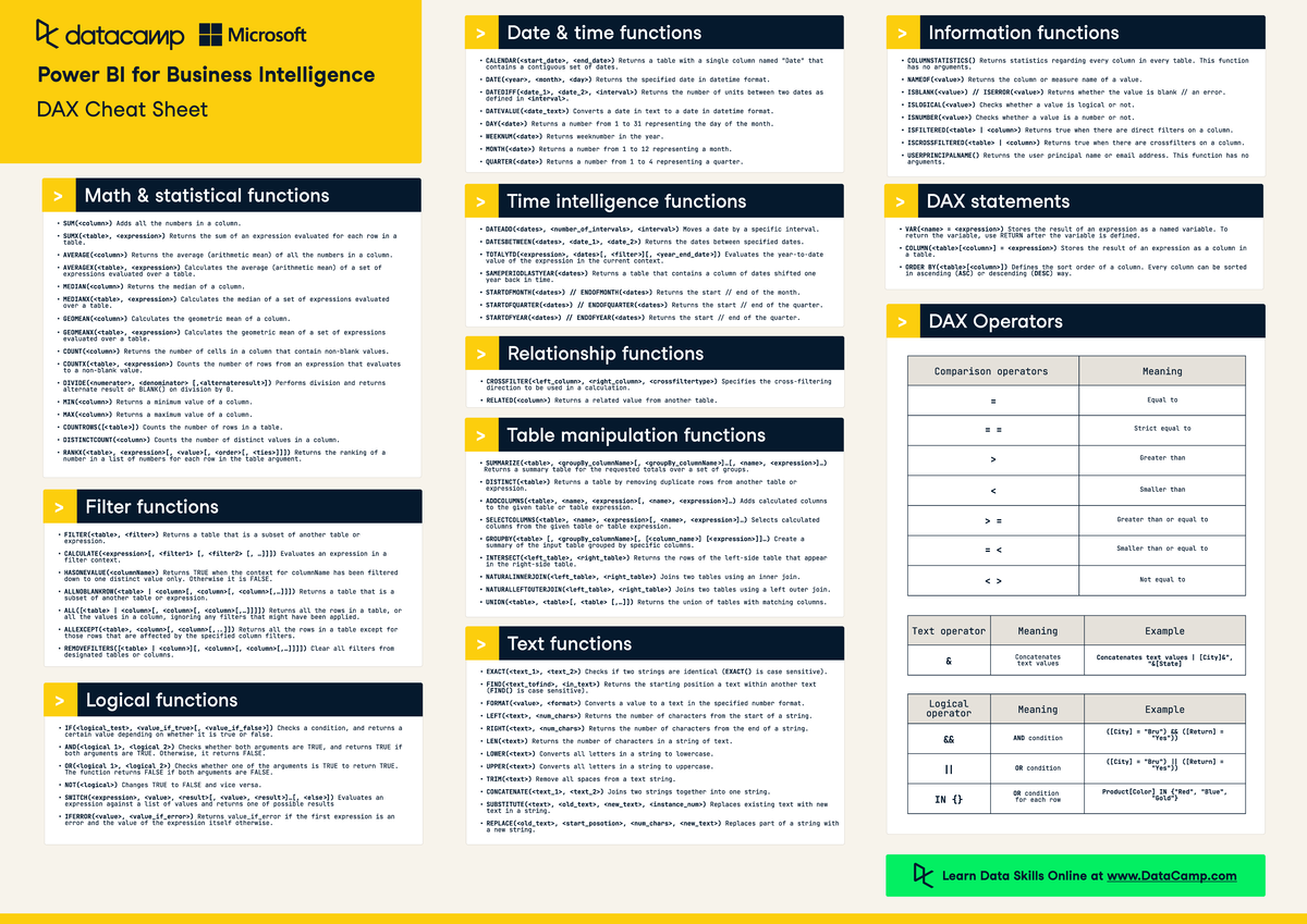 Formulas in DAX Cheat Sheet-5 - Power BI for Business Intelligence 6 ...