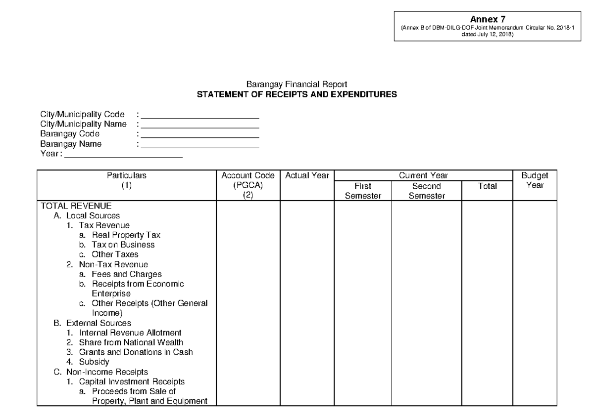 Statement of Receipts and Expenditures - Barangay Financial Report ...