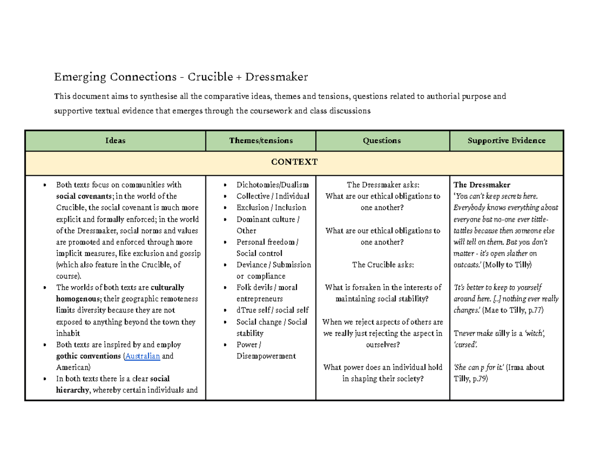 Emerging Connections - Crucible + Dressmaker - Emerging Connections ...