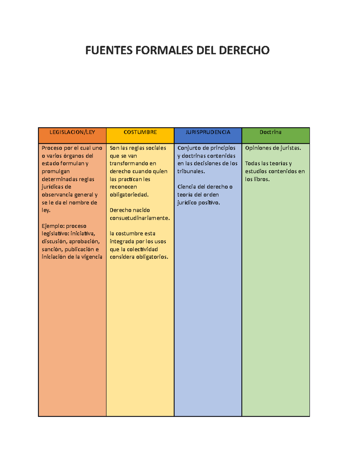 Fuentes Formales DEL Derecho.docx copia - FUENTES FORMALES DEL DERECHO ...