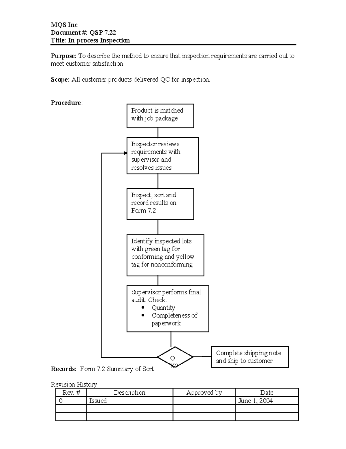 In-Process Inspection process - MQS Inc Document #: QSP 7. Title: In ...