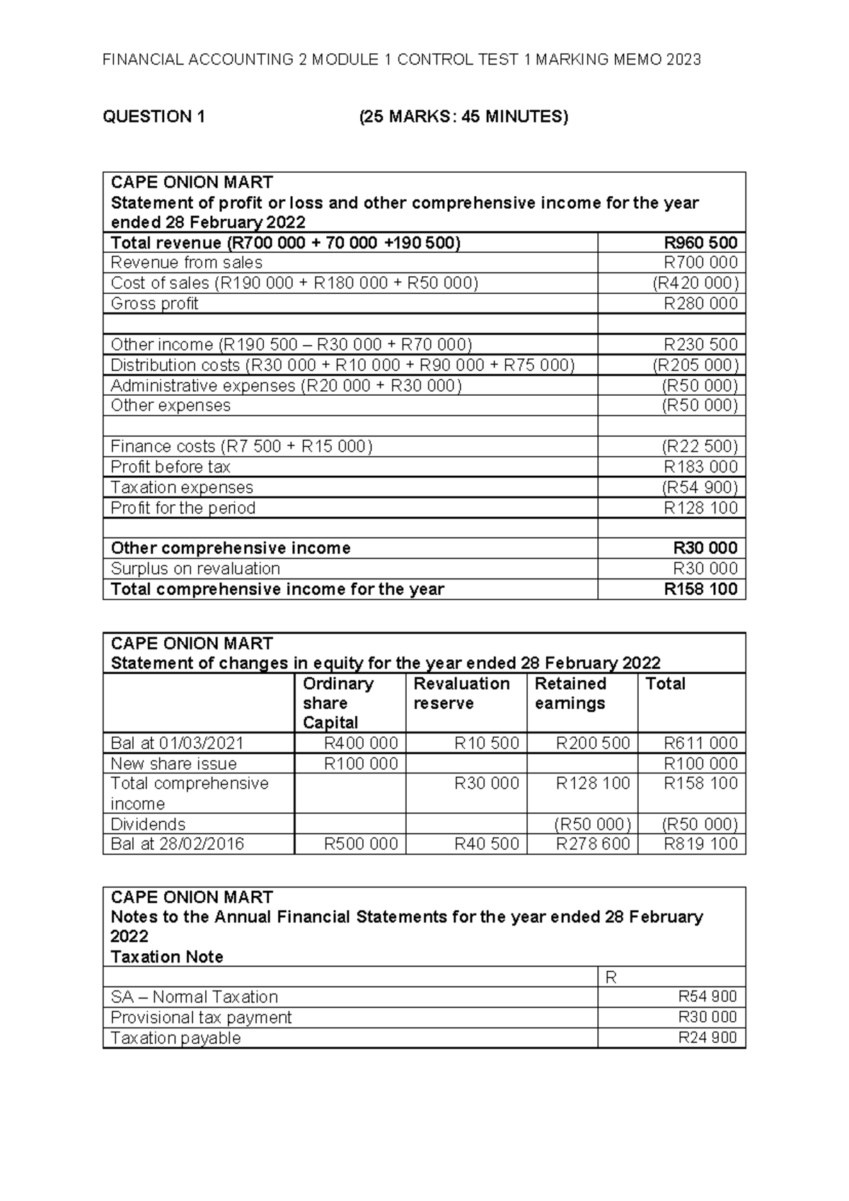 Test 1 solution - FINANCIAL ACCOUNTING 2 MODULE 1 - FINANCIAL ...