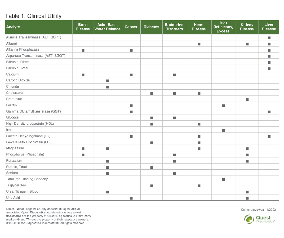 Chemistry table - Table 1. Clinical Utility Analyte Bone Disease Acid ...