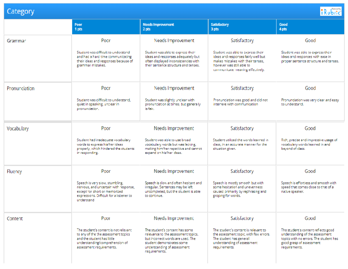 Rubric-FOR- Vlogging - ...... - BS in Information Technology - Studocu
