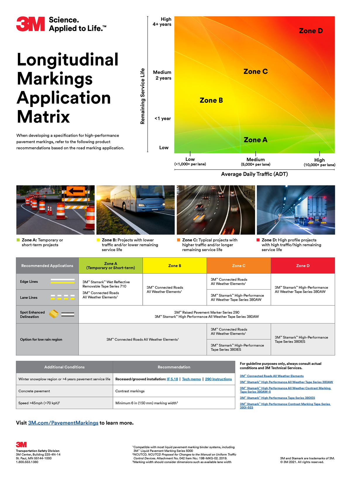 TSD Pavement Markings Spec E2E program Matrix - Longitudinal Markings ...