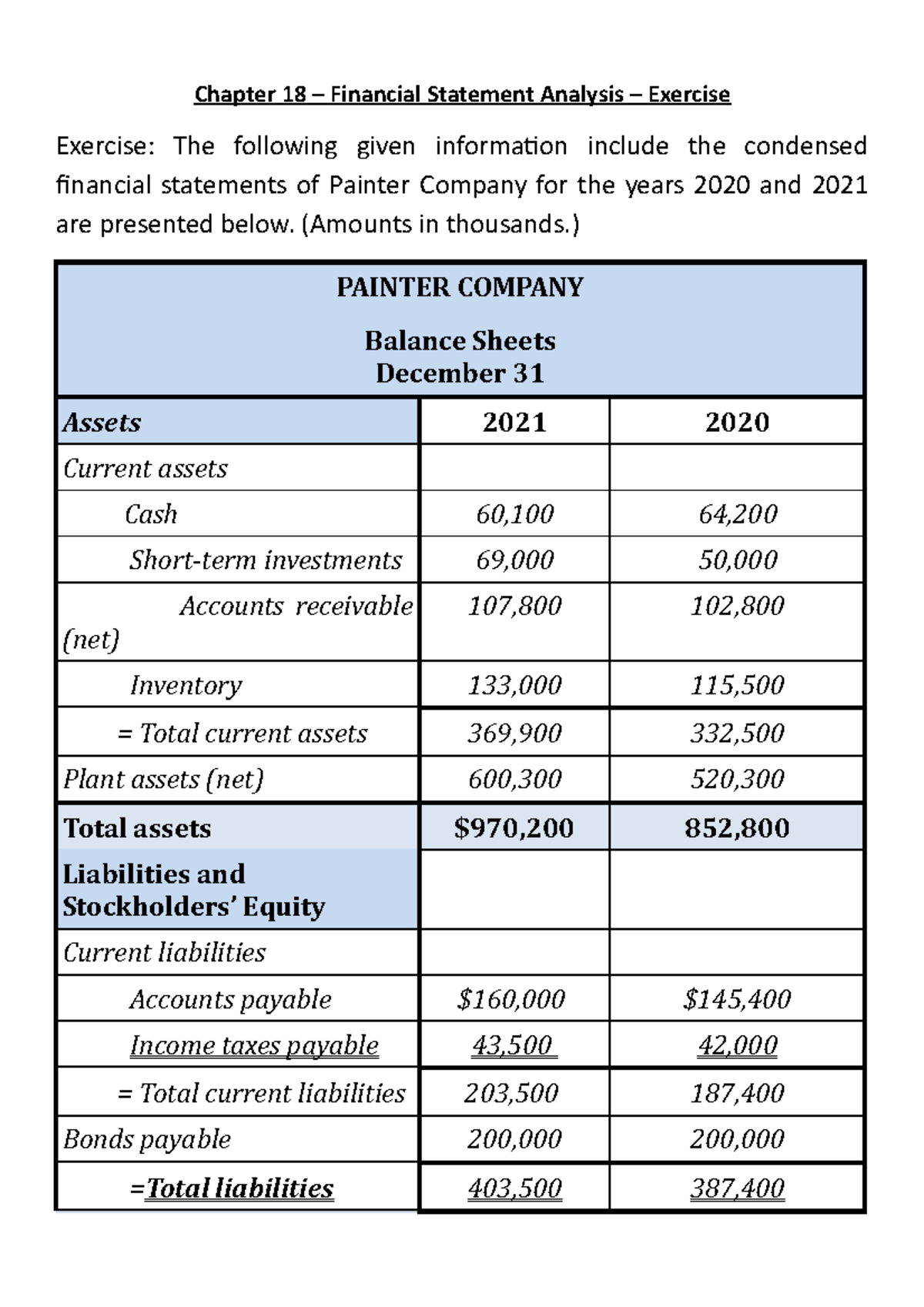 Ch 18 exercise- ratios +analysis Modified - Chapter 18 – Financial ...
