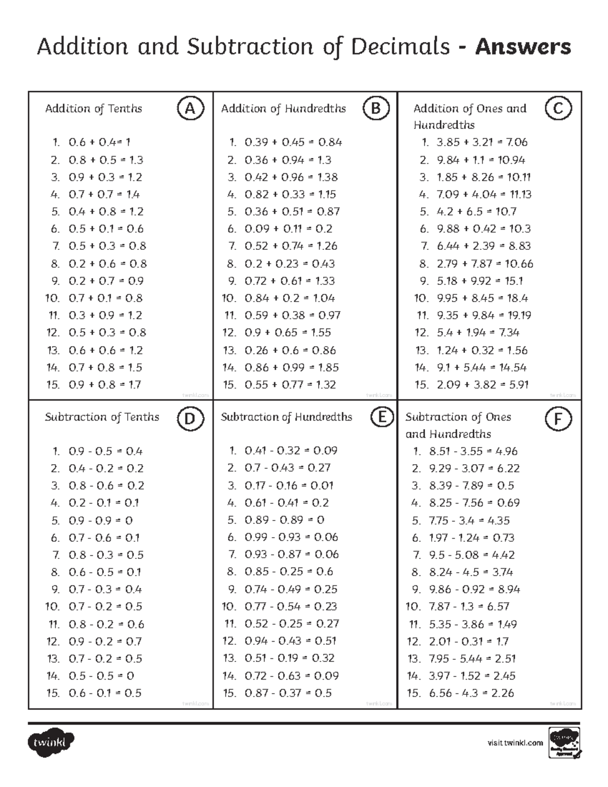 Adding and Subtracting Decimals Practice Sheets - Answers - Addition of ...