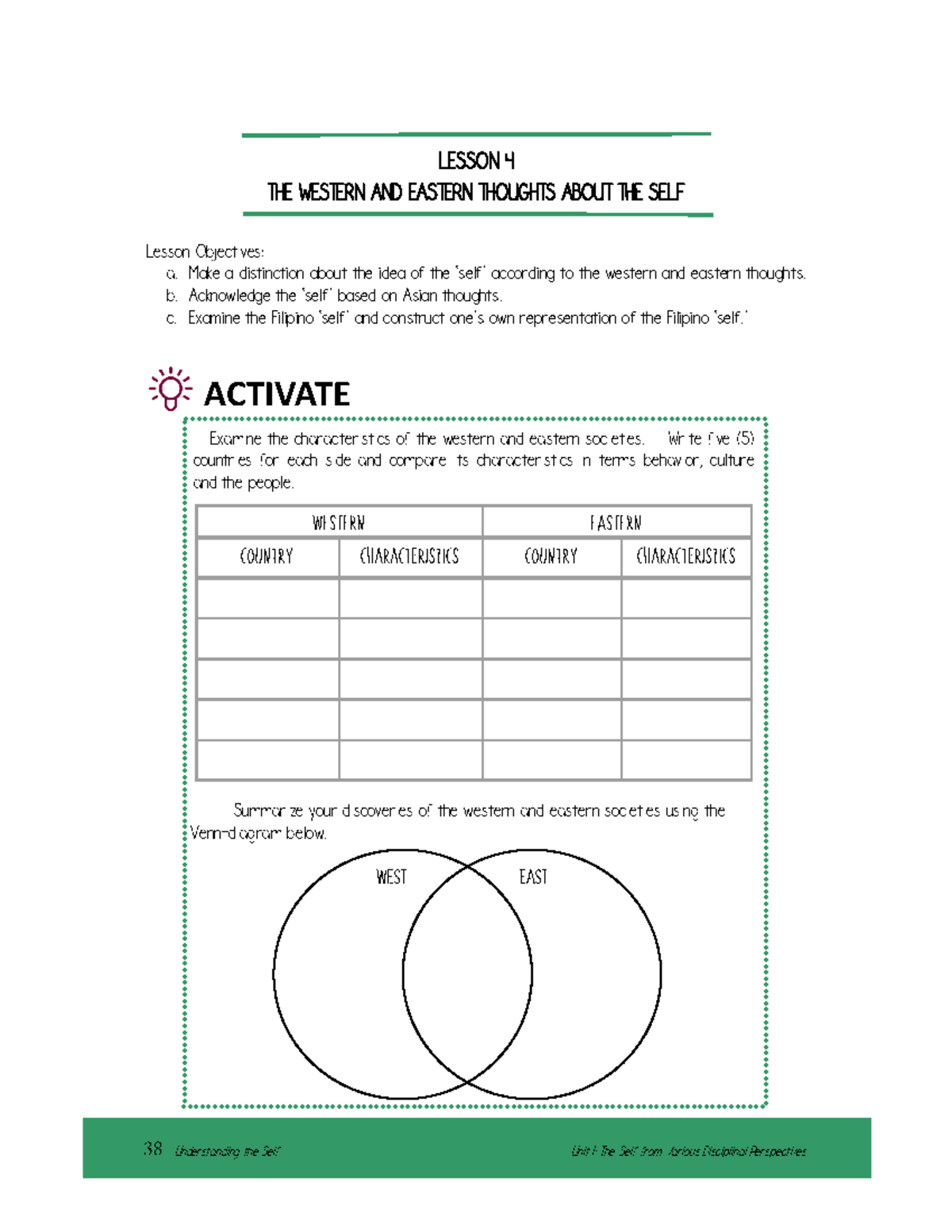 Lesson 4 The Western and Eastern Thoughts about the Self - LESSON 4 THE ...
